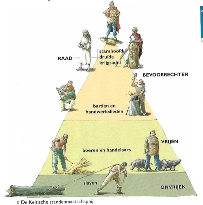 Sociaal :: De Kelten